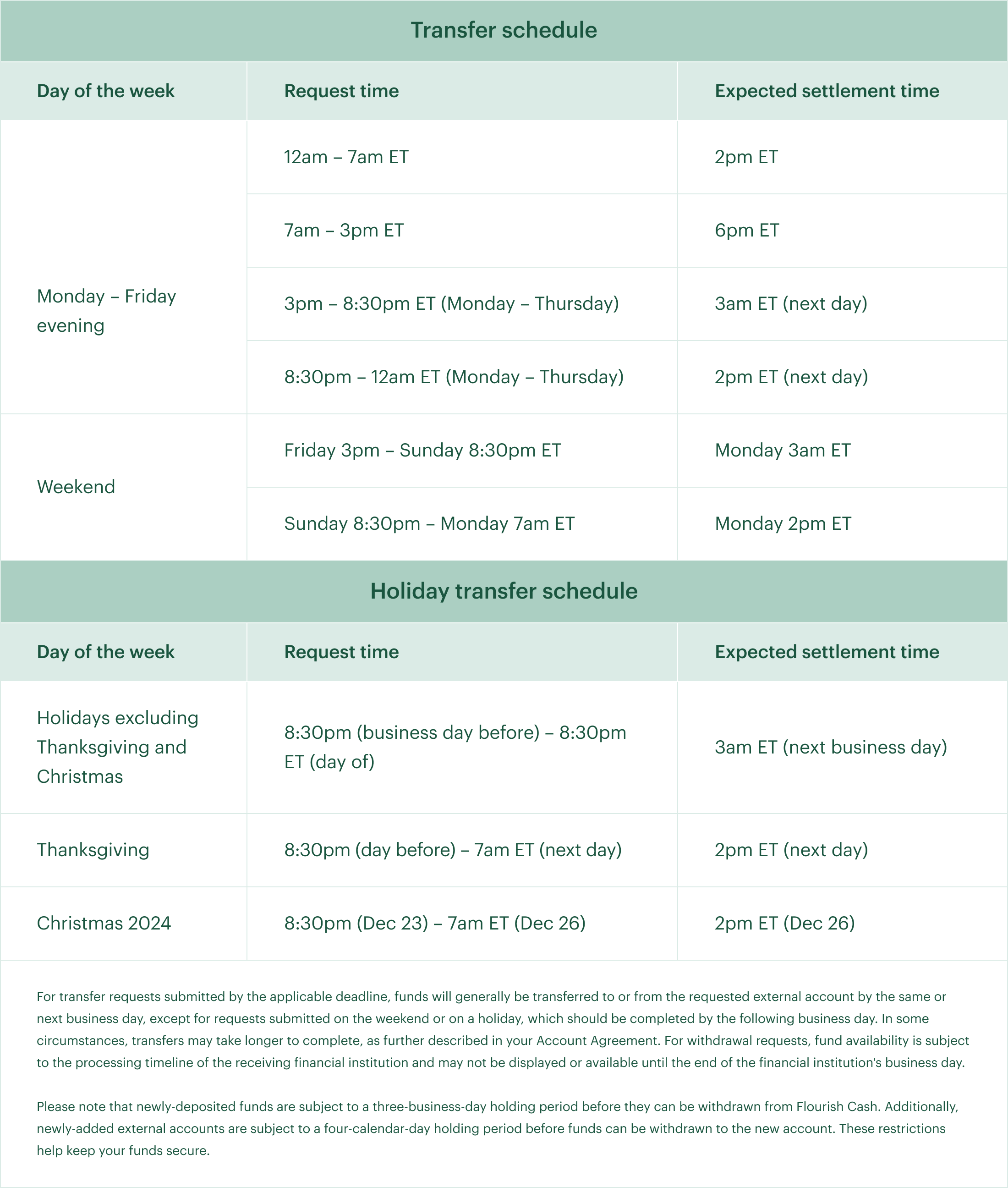 Same-day transfers with Flourish Cash